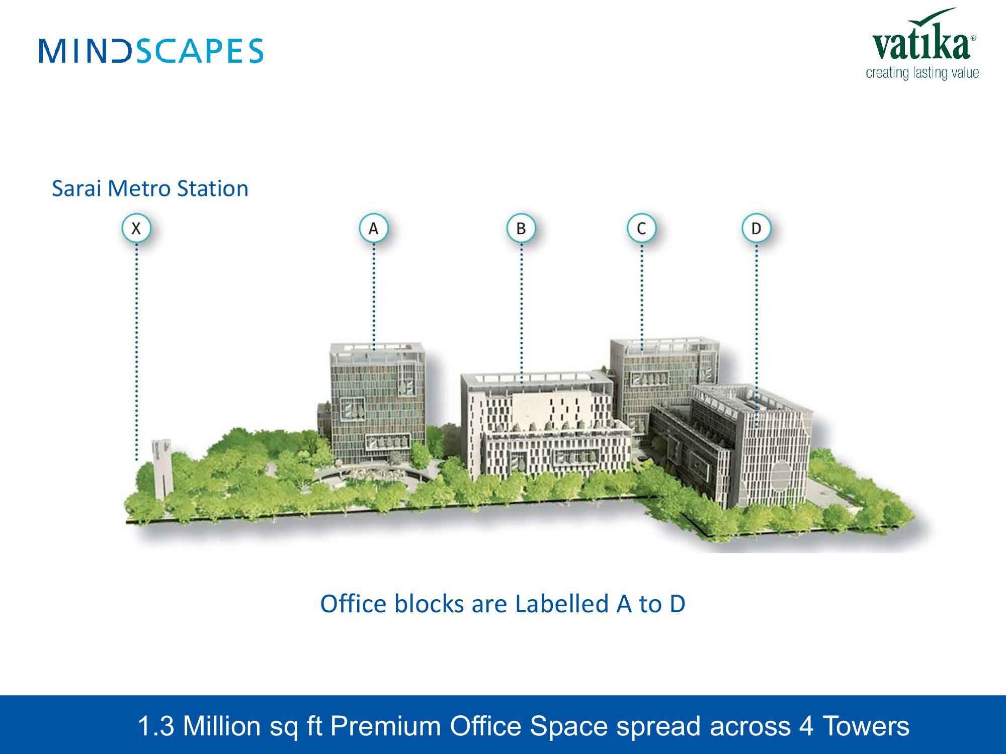 Vatika Mindscapes Faridabad | 8010-30-6000 | Invest in Office space